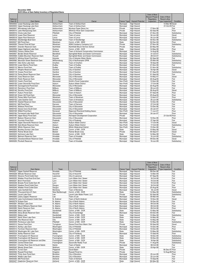 Inventory of Dams in Massachusetts | PDF | Springfield | Dam