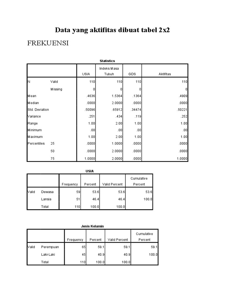 Frekuensi: Data Yang Aktifitas Dibuat Tabel 2x2 | PDF | Chi Squared ...