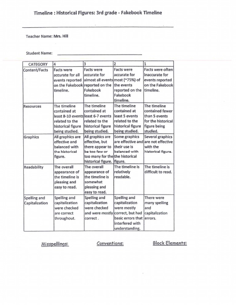 Fakebook Rubric | PDF