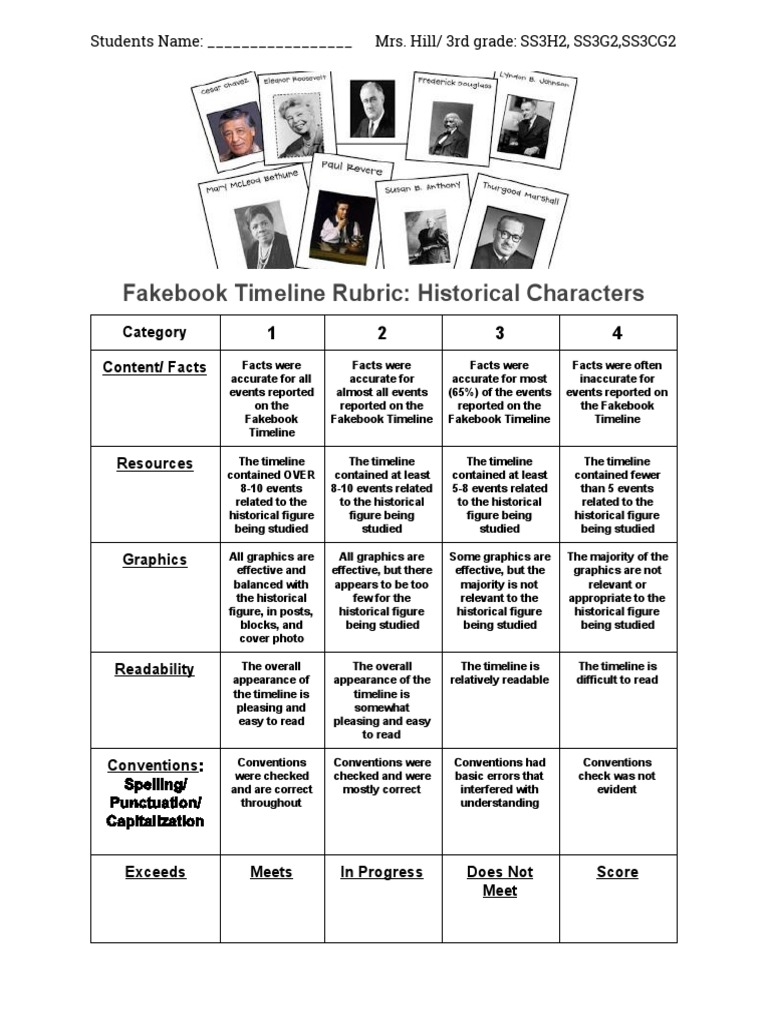 Historical Characters Rubric | PDF | Social Science