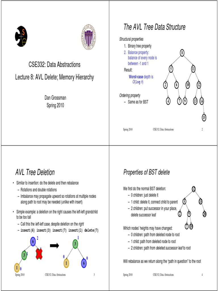 The AVL Tree Data Structure: CSE332: Data Abstractions Lecture 8: AVL ...