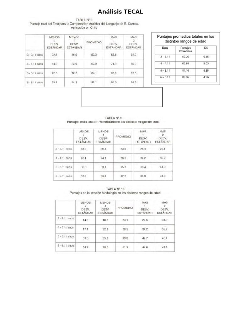 Análisis TECAL, STSG, TEPROSIF-R.docx
