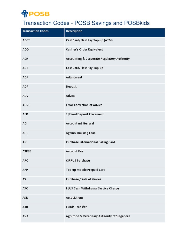 Posb Savings Posbkids Transaction Codes | Financial Transaction | Debit ...