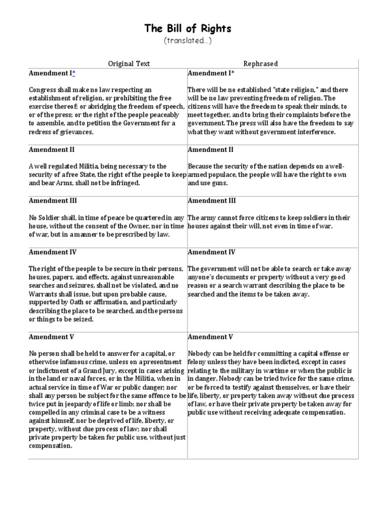Summary of the Bill of Rights | PDF | Indictment | Search And Seizure
