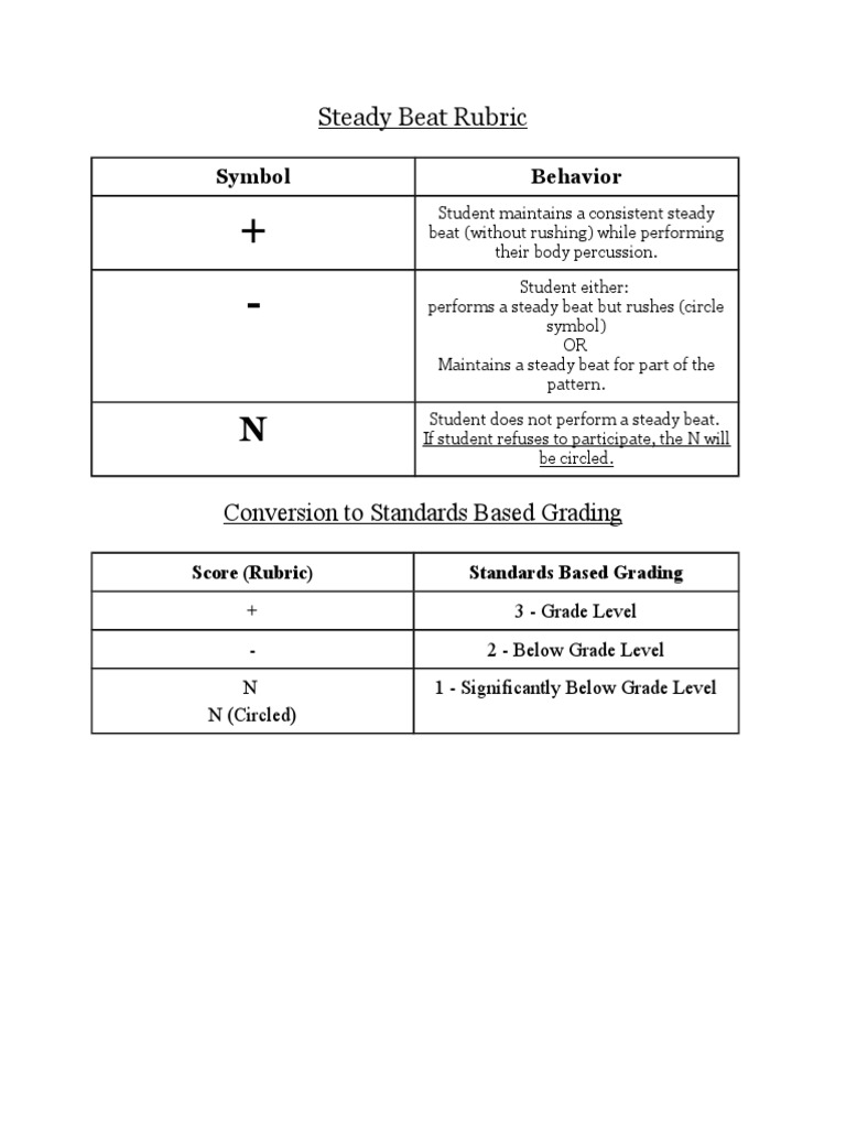 Steady Beat Performance Rubric | PDF