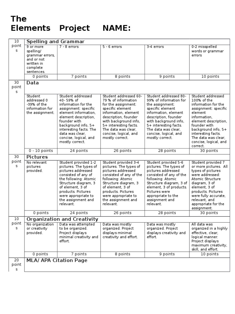 15-16 The Elements Project Rubric | PDF | Computing | Cognitive Science