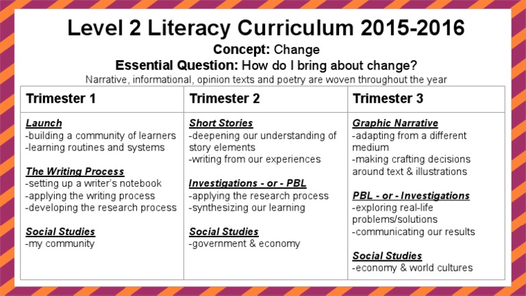 Level 2 Literacy Curriculum | PDF