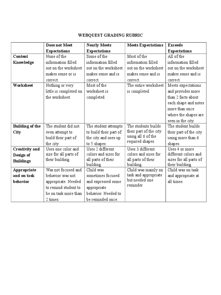 Webquest Rubric | PDF