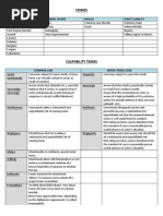 Personal Jurisdiction - Minimum Contacts Analysis FlowChart | PDF ...