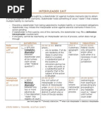 CivPro Joinder Chart | PDF | Law