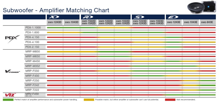 Amplifier Matching Chart 2007 | PDF | Equalization (Audio) | Sound ...