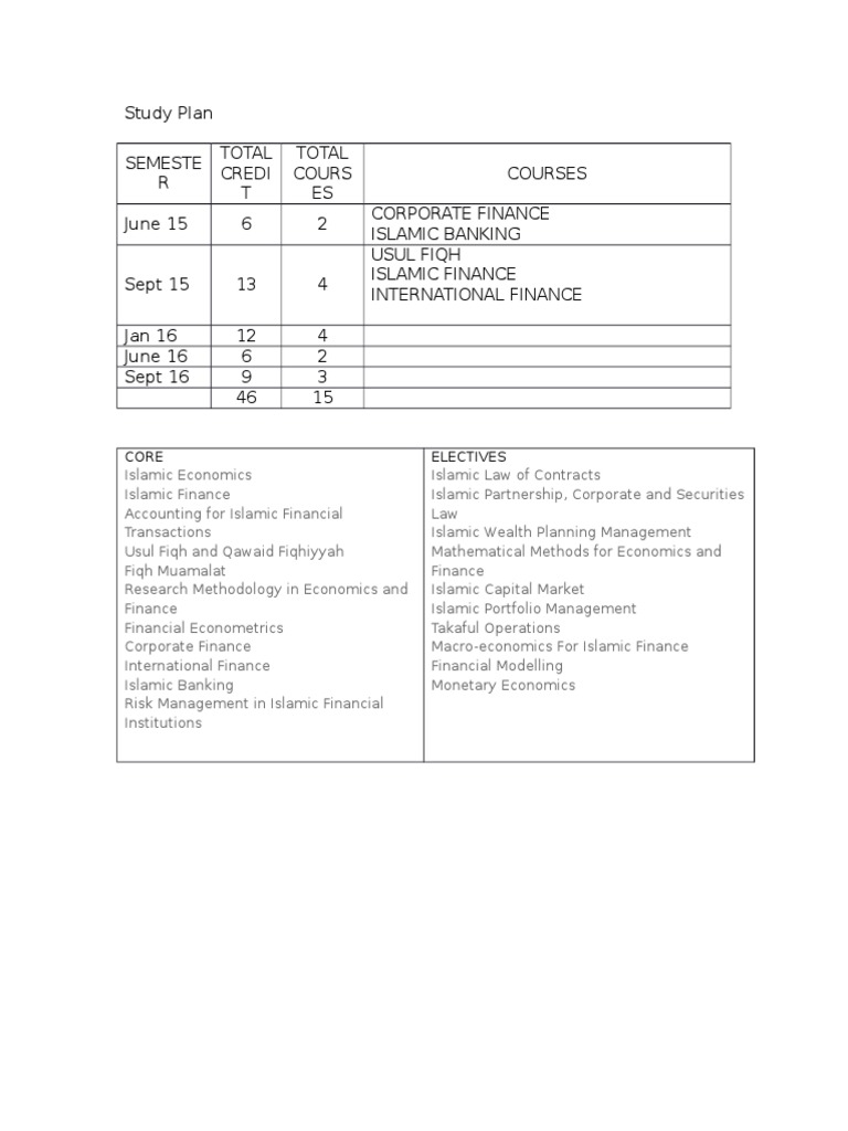 Islamic Finance Study Plan | PDF
