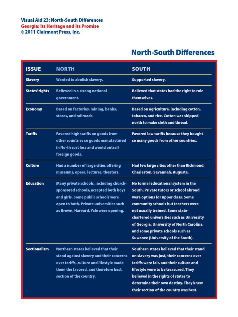 North-South Differences Overview | PDF