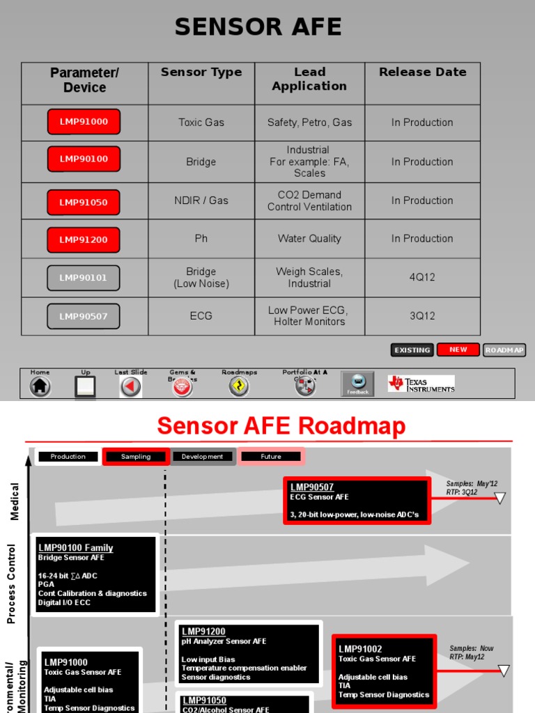 Sensor AFE | PDF | Sensor | Analog To Digital Converter
