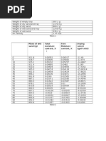 Redwood Viscometer Experiment | PDF | Viscosity | Friction
