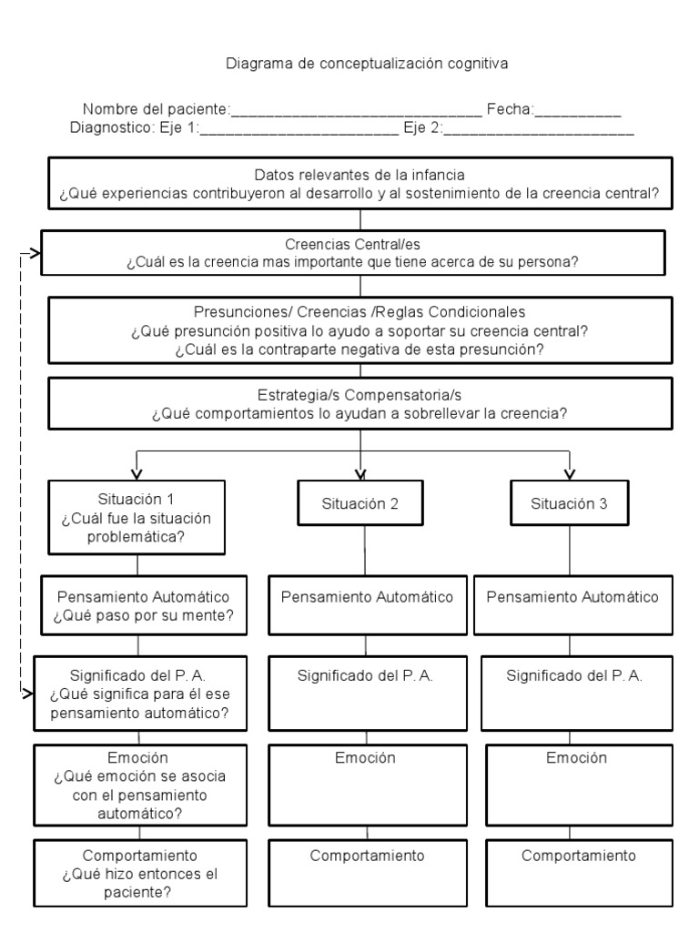 Diagrama de Conceptualización Cognitiva | PDF