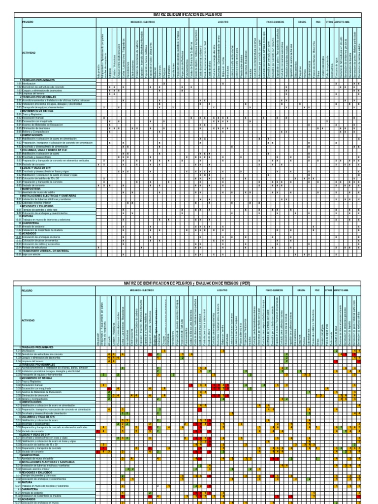 Matriz IPER | PDF | Industrias | Materiales