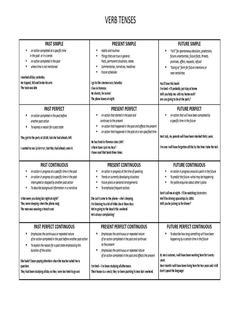 Verb Tense Chart | PDF | Syntax | Language Mechanics
