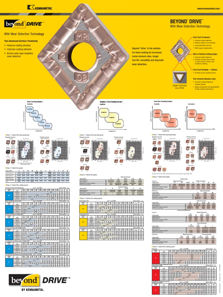 A-15-04345 KMT Beyond Drive Poster en LR | Download Free PDF | Wear | Steel