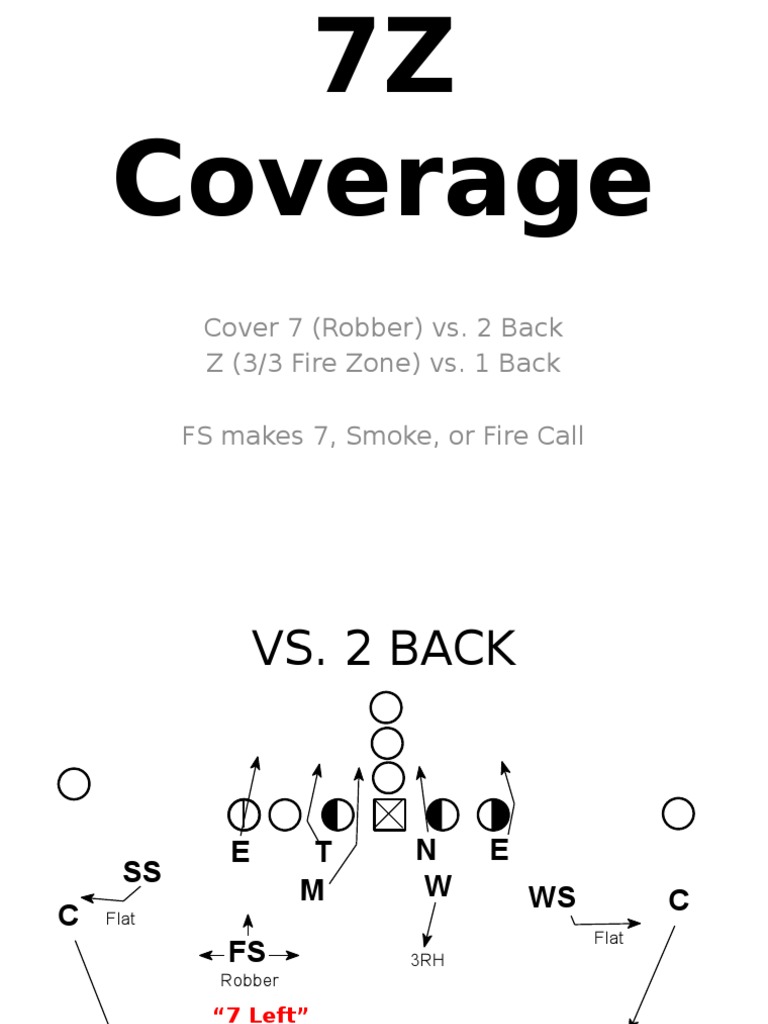 Cover 7 (Robber) vs. 2 Back Z (3/3 Fire Zone) vs. 1 Back FS Makes 7 ...