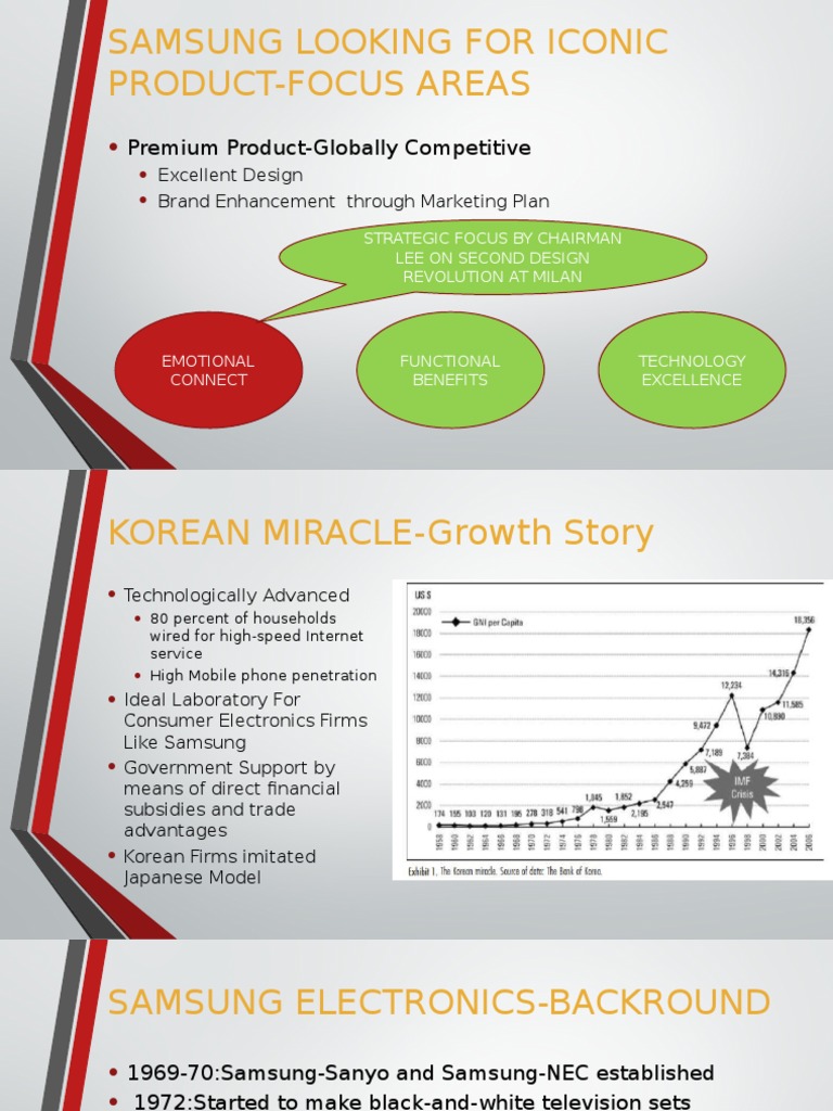 Samsung's Journey Towards Design-Led Innovation: Strategic Focus on ...