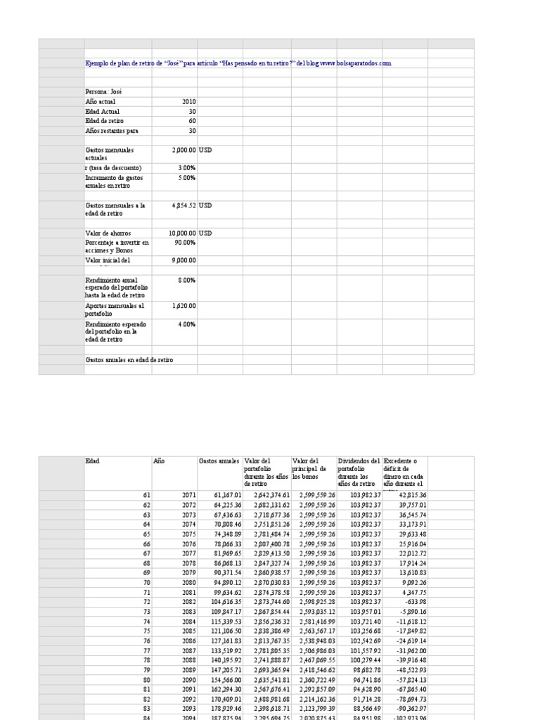 Ejemplo de Plan de Retiro | PDF | Dinero