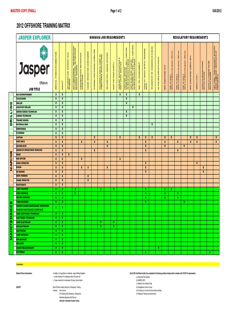 2012 Offshore Training Matrix Overview | PDF