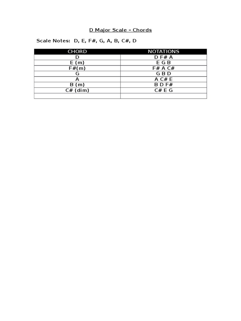 D Major Scale - Chords Scale Notes: D, E, F#, G, A, B, C#, D | PDF