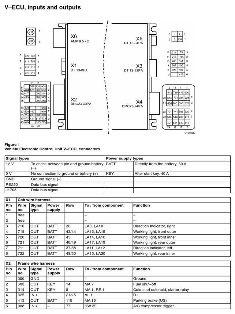 VECU Inputs Si Outputs | PDF | Four Wheel Drive | Switch