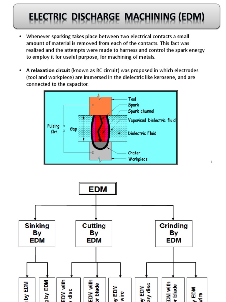 EDM.pdf | Machining | Electric Current