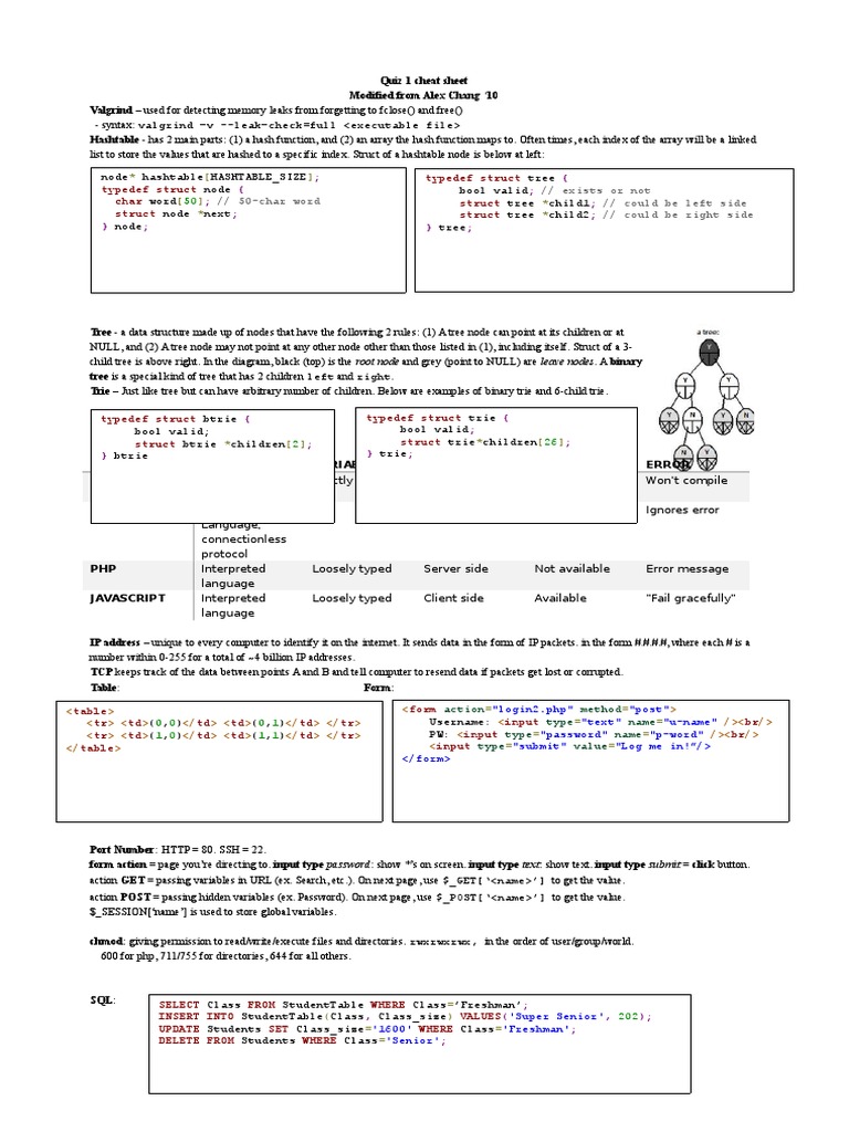 Quiz1 Cheat Sheet | PDF | Hypertext Transfer Protocol | Computer Programming