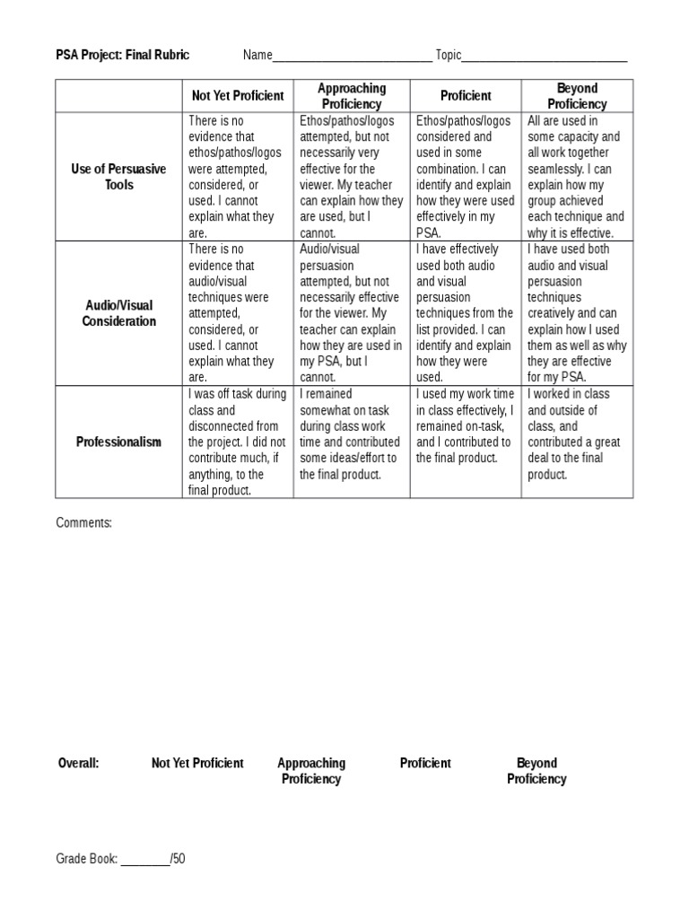 PSA Project: Final Rubric Not Yet Proficient Approaching Proficiency ...