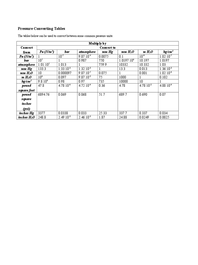 Pressure Converting Tables: Multiply by Convert From Convert To | PDF