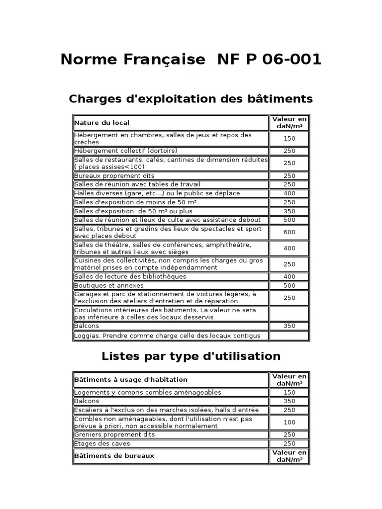 Norme Française-Charge D'exploitation | PDF | Transport | La nature