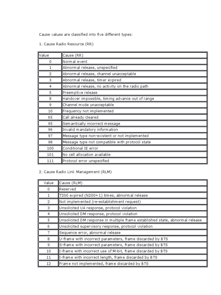 MTR Cause Code | PDF | Duplex (Telecommunications) | Communications ...