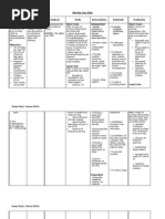 NCP Normal Spontaneous Delivery Disturbed Sleeping Pattern | PDF ...