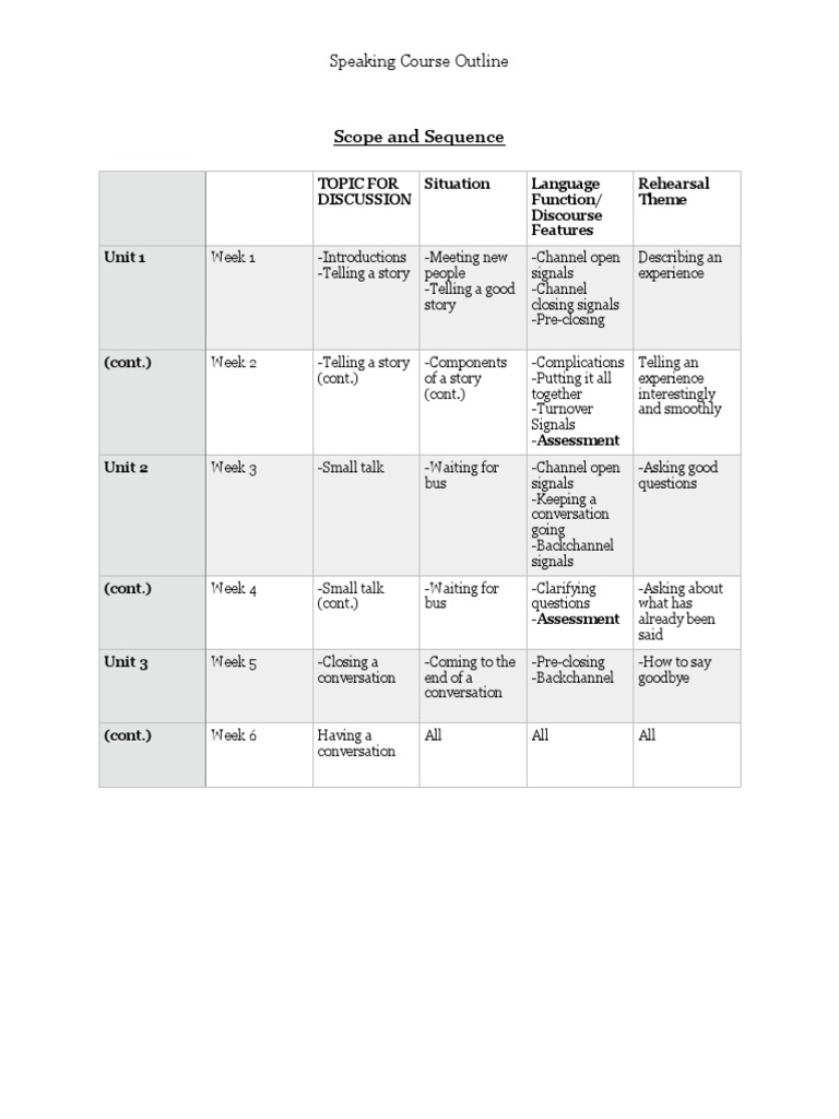 Scope and Sequence | PDF