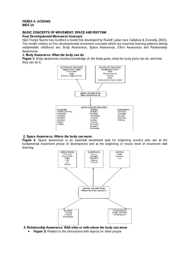 Four Movement Concepts in Dance Education | PDF | Dances | Rhythm