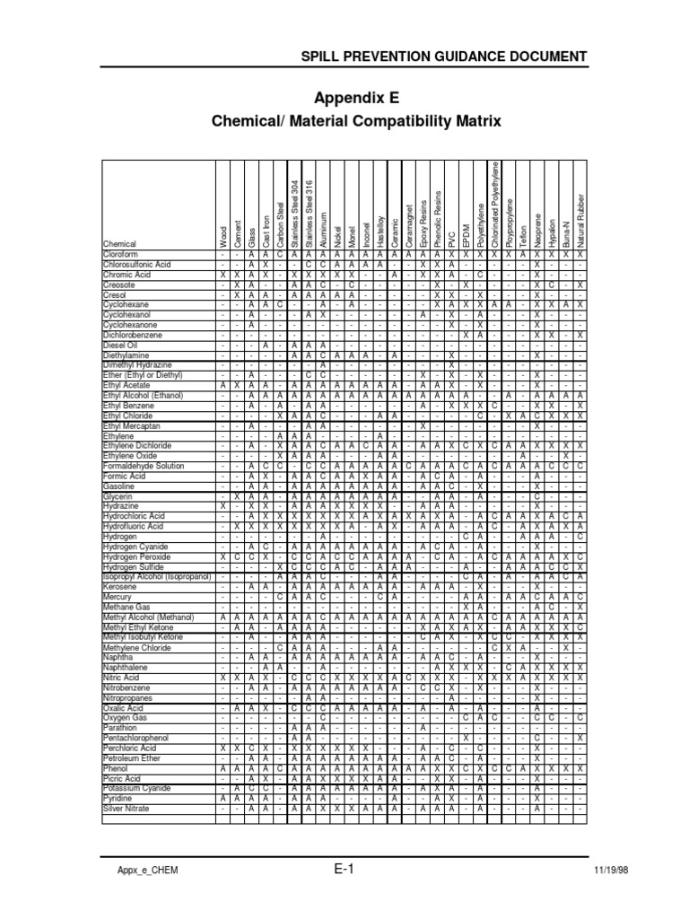 Material Compatibility Guide 2 | PDF | Ethanol | Carbon
