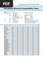 Materials Compatibility Reference - Charts | PDF | Chemical Substances ...