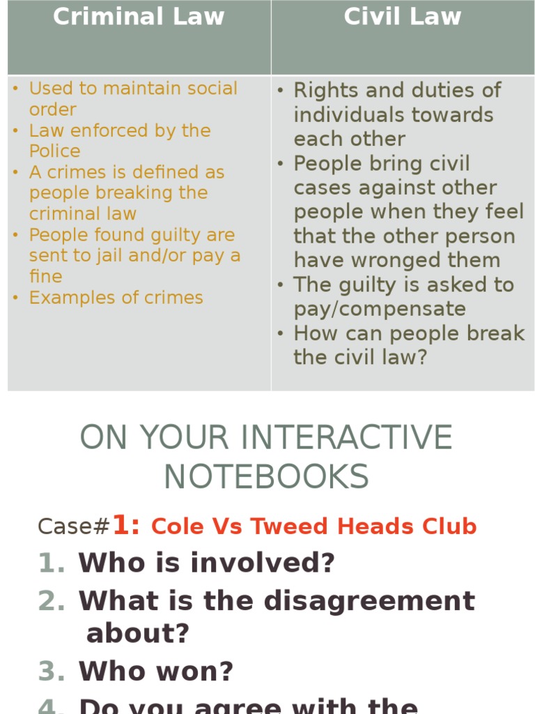 Year 9 - Justrice System Civil Law | PDF | Crime & Violence | Crime ...