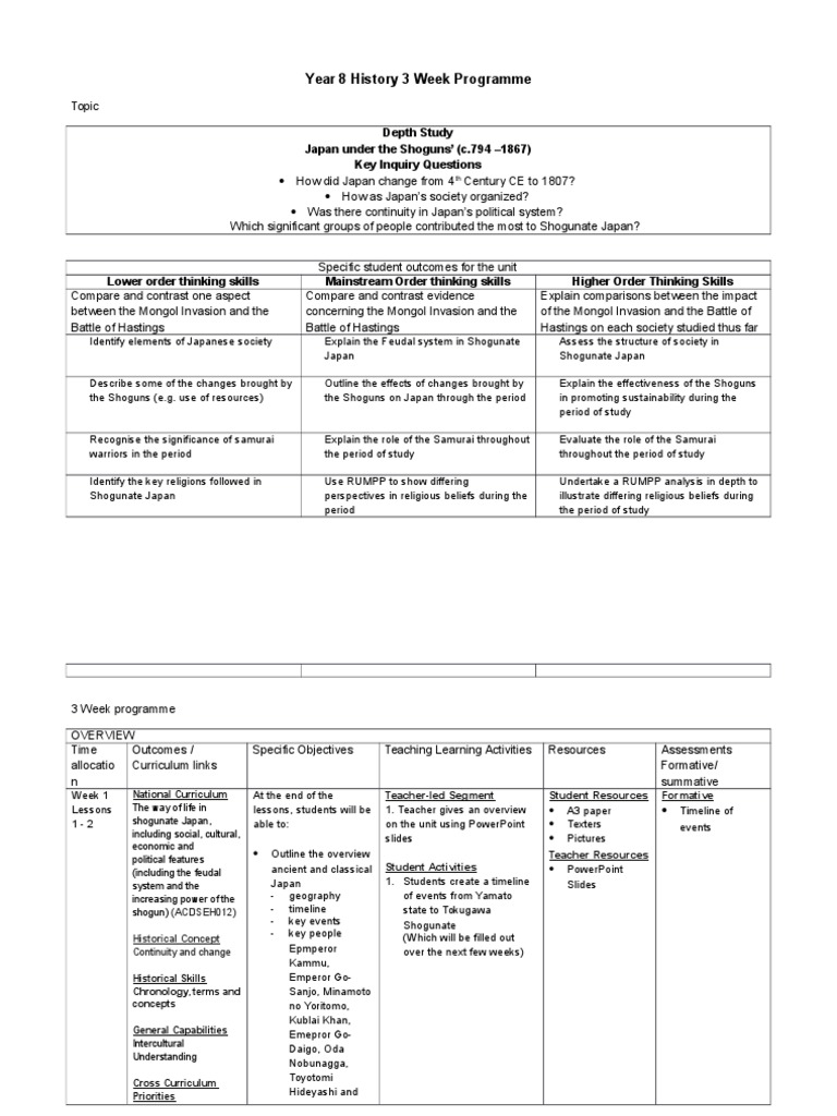 Timeline of Shogunate Japan | PDF | Samurai | Shogun