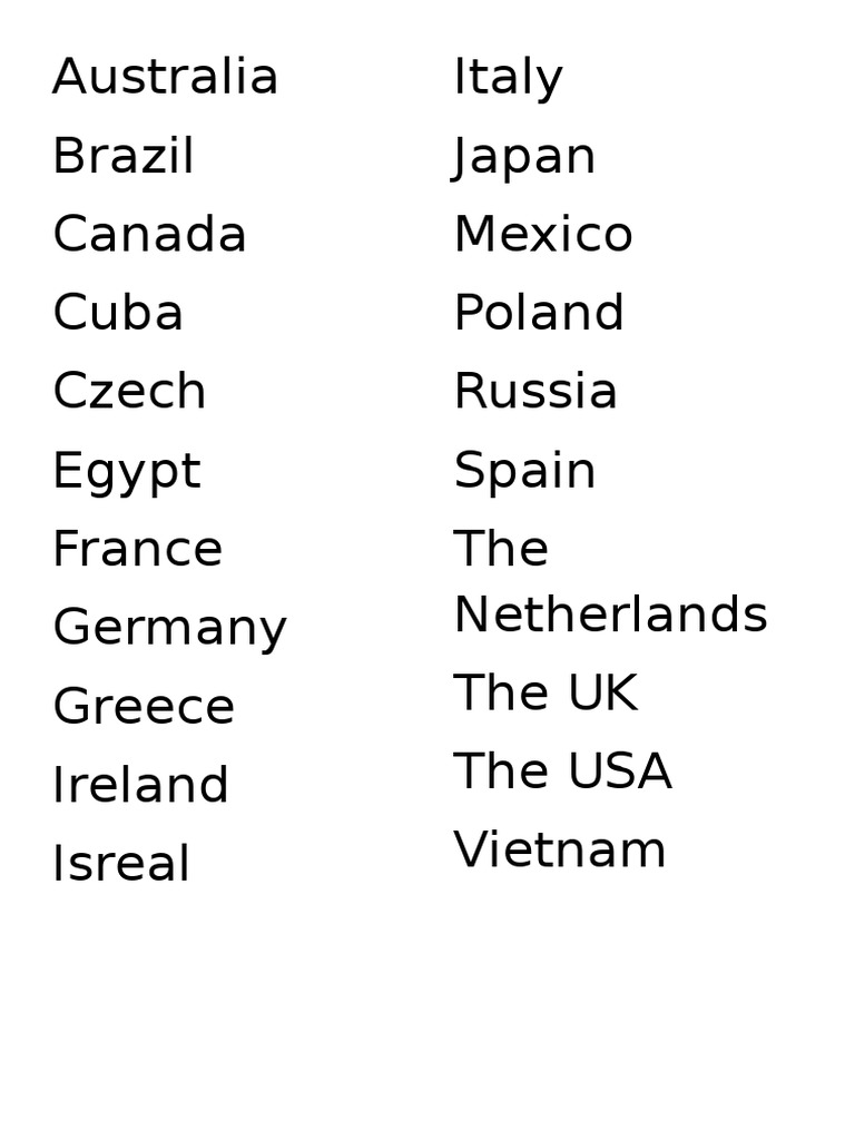 Countries and Nationalities | PDF