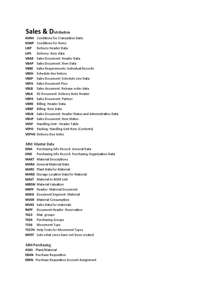 Sap Transaction Codes and Tables | PDF | Computer Programming | Software