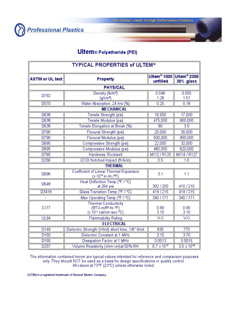 Ultem® PEI Properties Overview | PDF