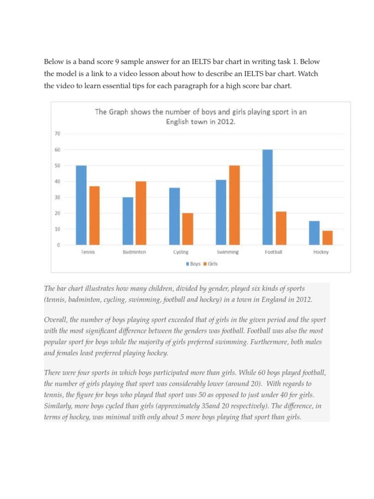 IELTS Bar Chart Sample Answer | PDF