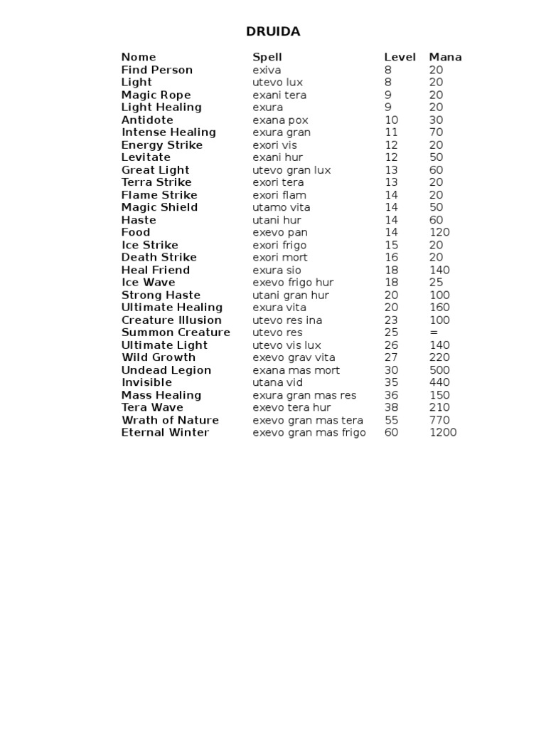 Druid Spell List for Tibia | PDF | Leisure | Sports