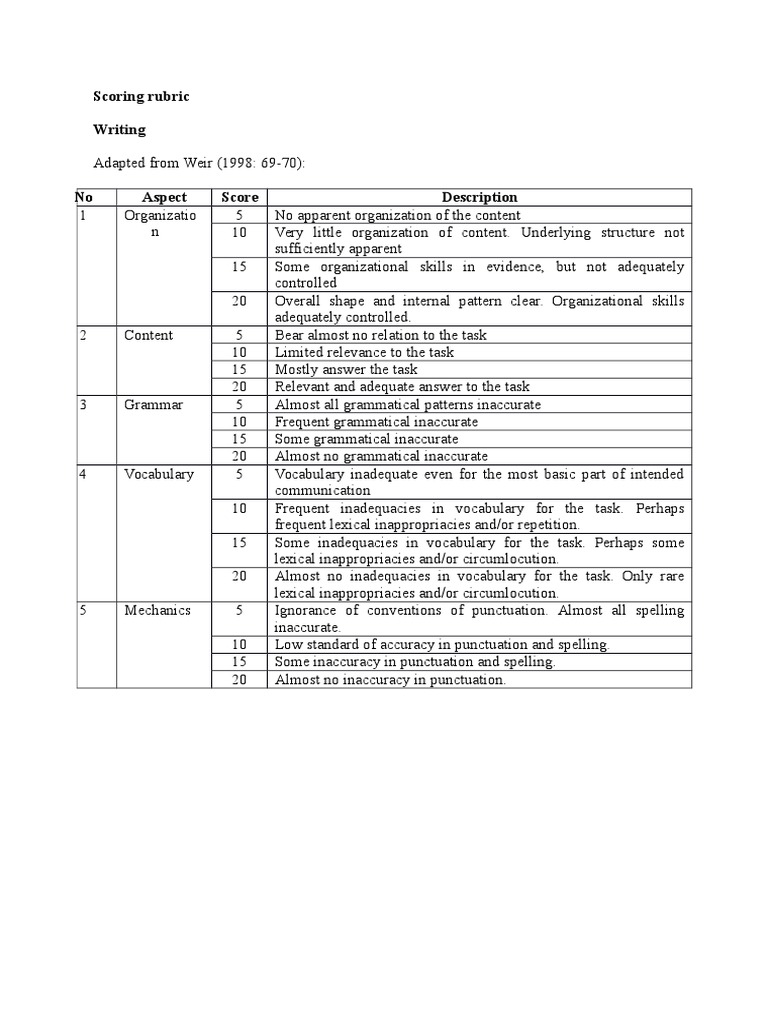 Scoring Rubric Pdf Essays English Language