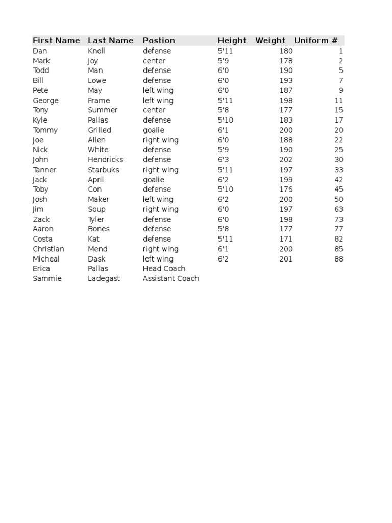 Team Roster | PDF