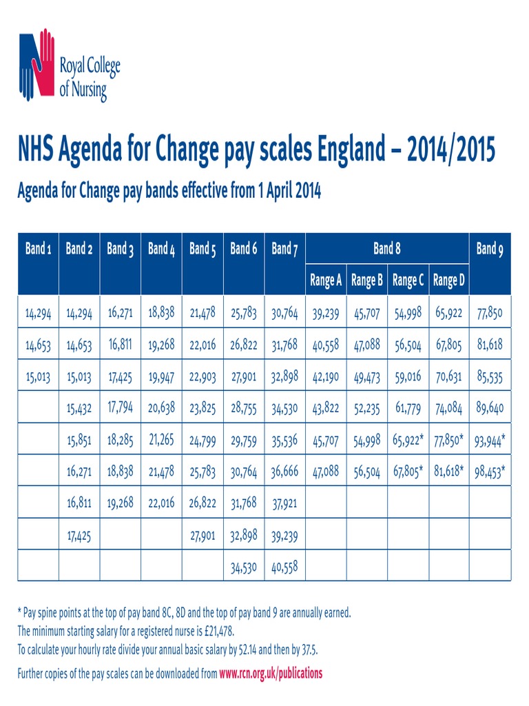 NHS Pay Scales 2014/2015 Overview | PDF | Business